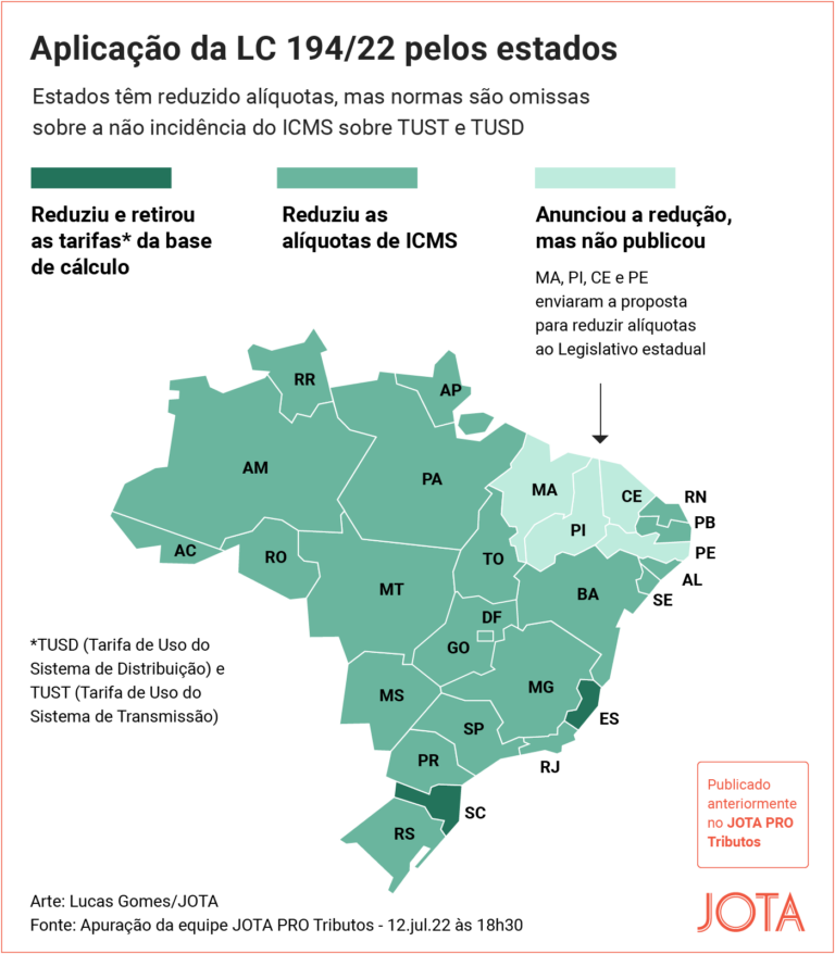 Estados Reduzem Alíquotas, Mas São Omissos Sobre Exclusão Da TUST E ...